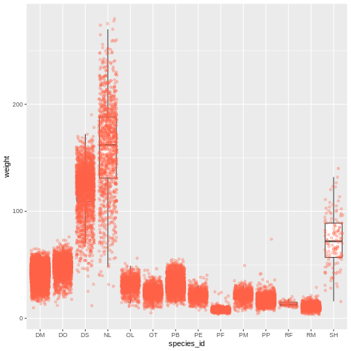 Data Analysis and Visualisation in R for Ecologists - Abbreviated: Data ...