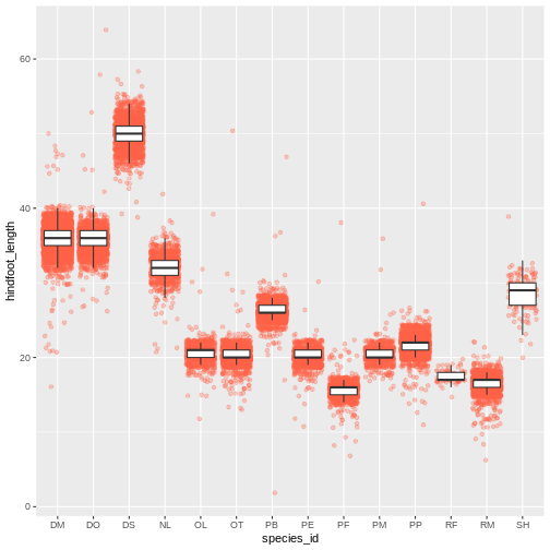Data Analysis and Visualisation in R for Ecologists - Abbreviated: Data ...