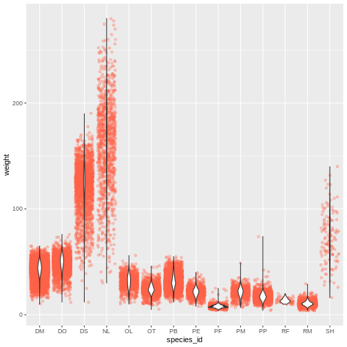 Data Analysis and Visualisation in R for Ecologists - Abbreviated: Data ...